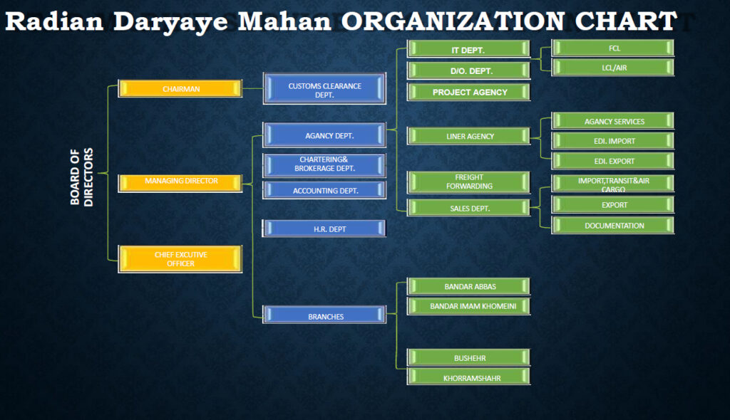 ORGANIZATION CHART - radian daryaye mahan